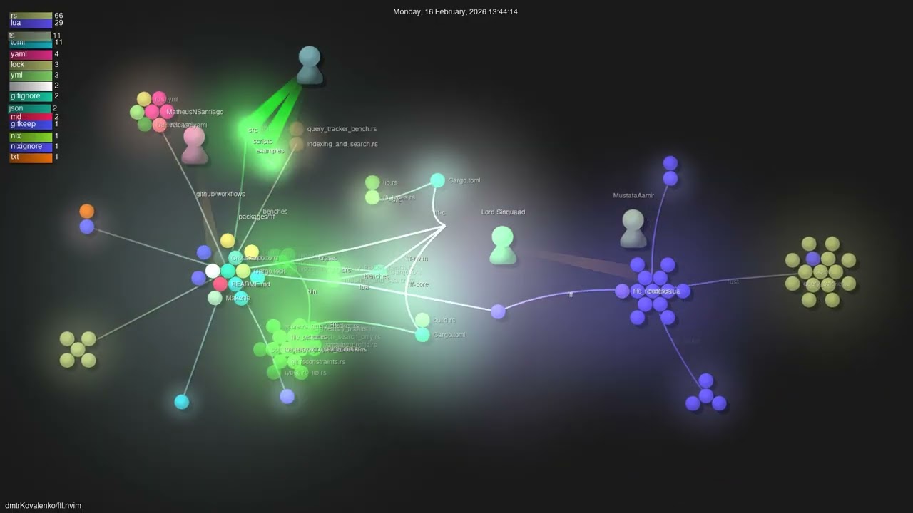 dmtrKovalenko/fff.nvim - Gource visualisation