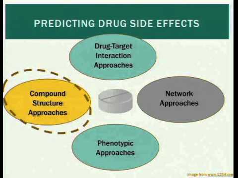 "Predicting Adverse Drug Reactions from Off-Targets"