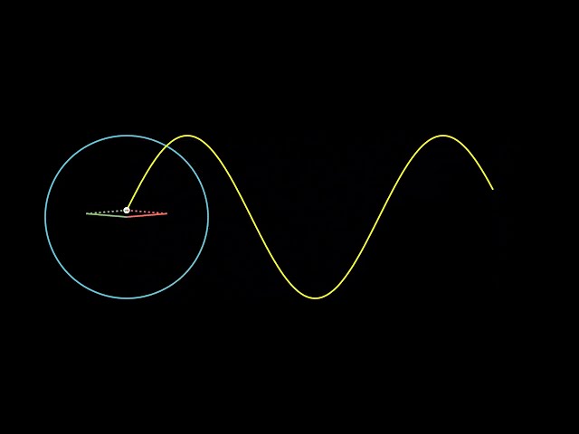 My manim animations source code for sale