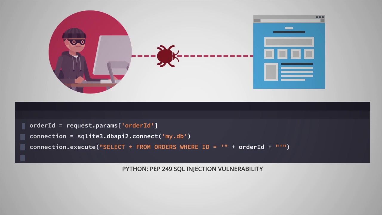 Just in Time MicroLesson™: Python - Exploiting SQL Injection