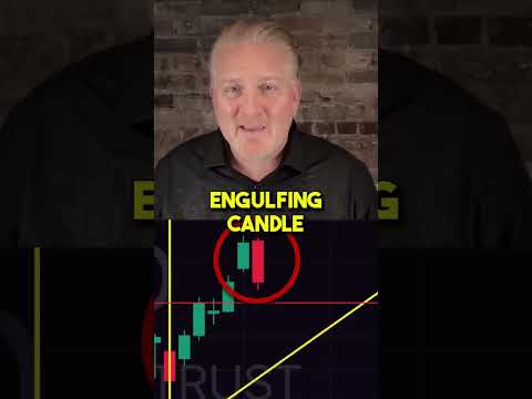 SPY's Bearish Reversal Signals đâ ī¸