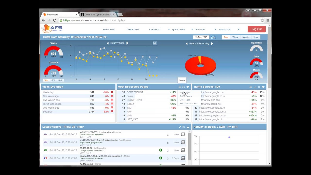 AFS Analytics Dashboard Demo