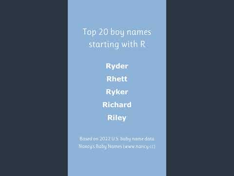 Top 20 boy names starting with R