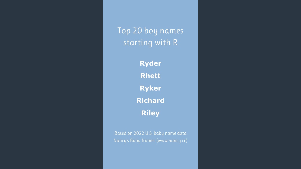 Top 20 boy names starting with R