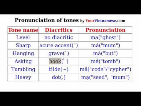Learn to Speak Vietnamese: Pronounce Vietnamese tones, accent marks