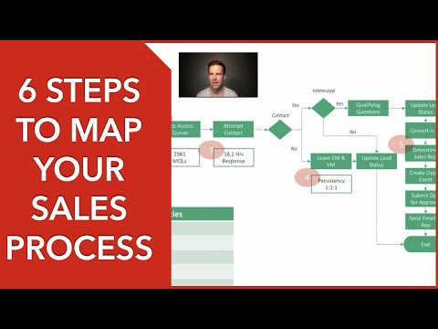 How to Visually Map Your Sales Process