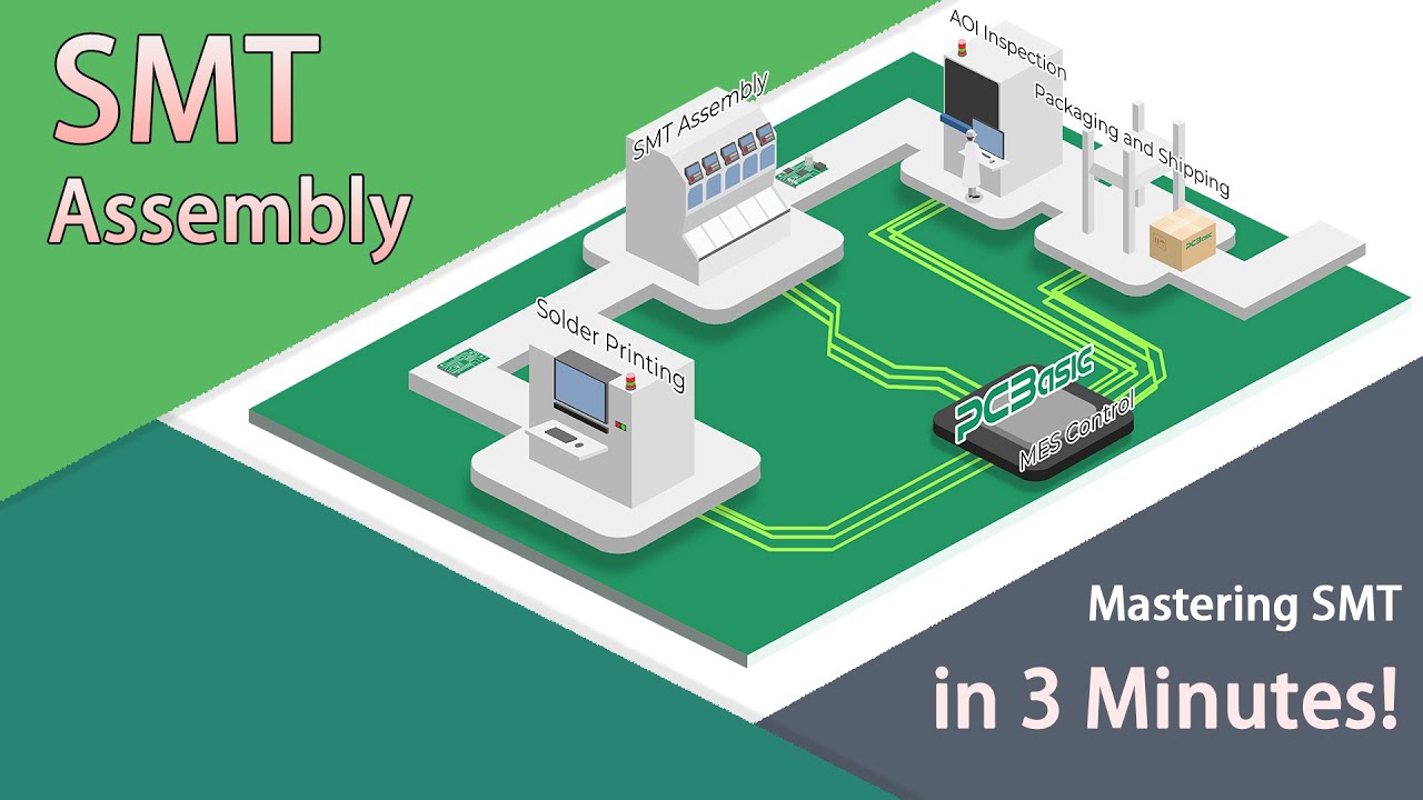 SMT Assembly - A 3-Minute Overview