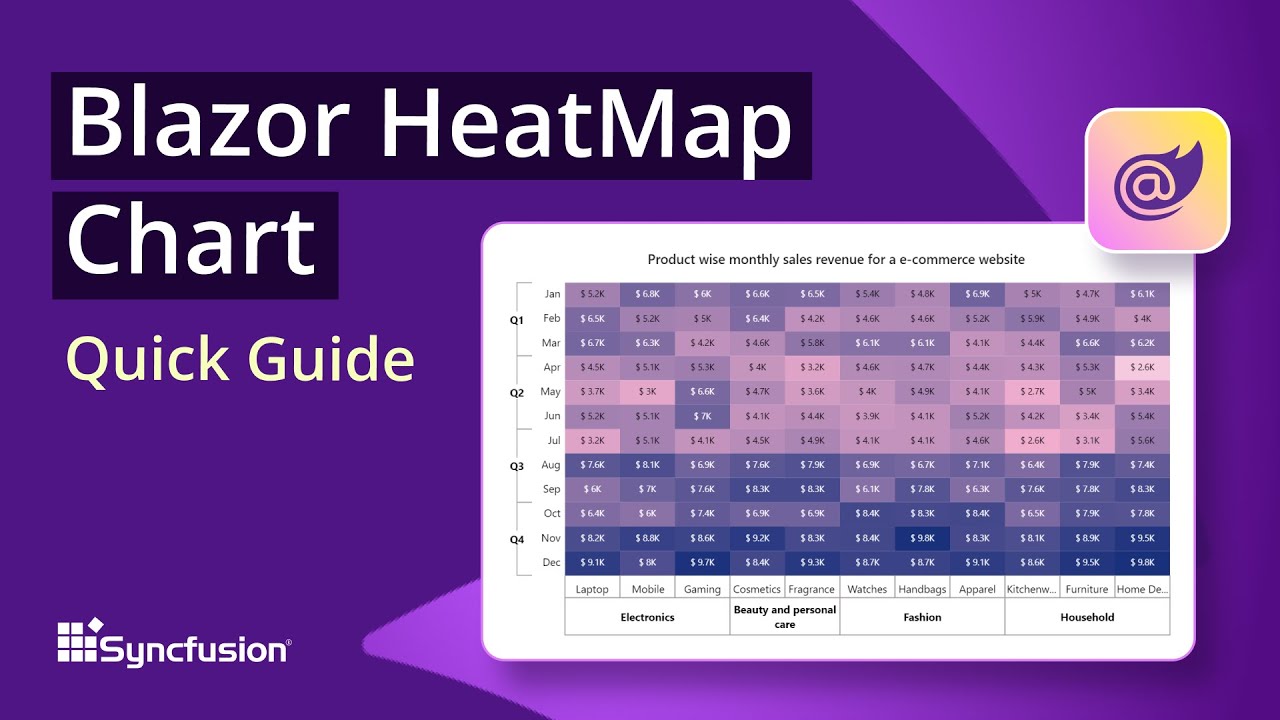 Blazor HeatMap Chart: The Ultimate Feature Walkthrough