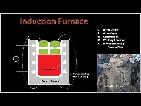 Induction Melting Furnace at Best Price in India