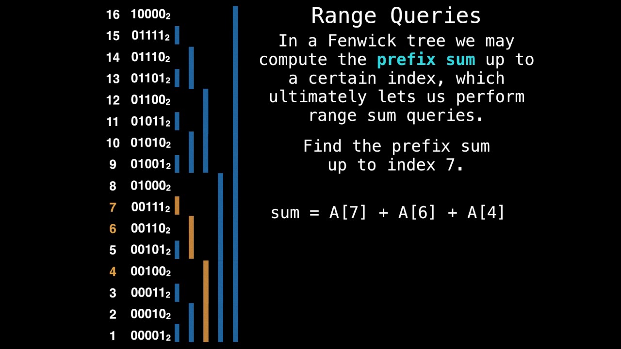 Fenwick Tree range queries