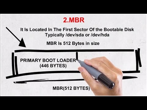 Boot process in Linux