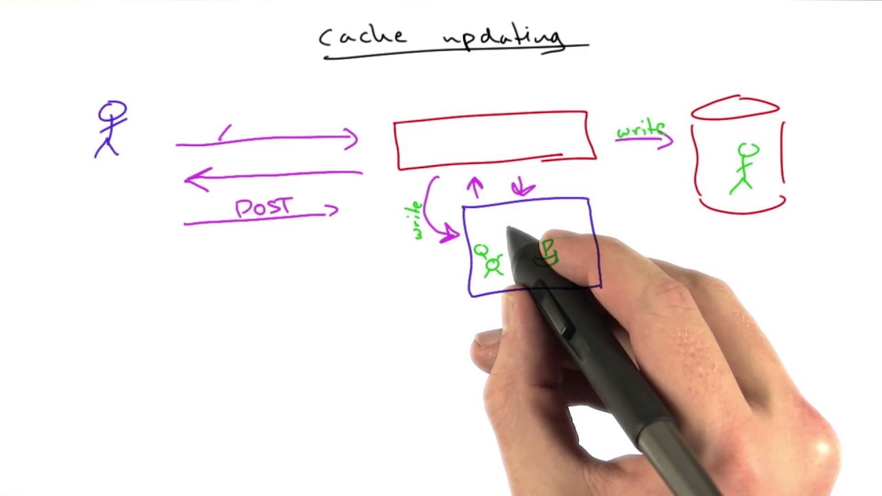 Caching Techniques - Web Development