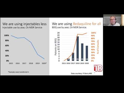 New TB Treatment Regimens