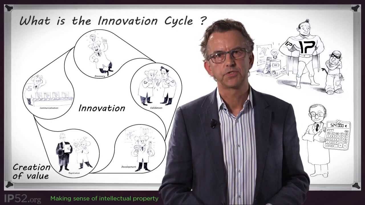 What is the Innovation Cycle?