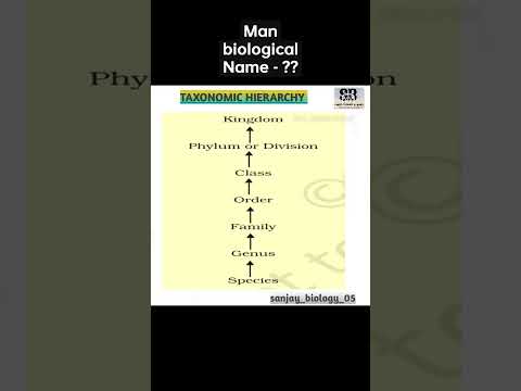 TAXONOMIC HIERARCHY #shorts #short #viral #trending #youtubeshorts #biology.