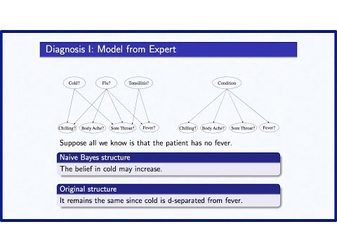 4b. Building Bayesian Networks I (Chapter 5)