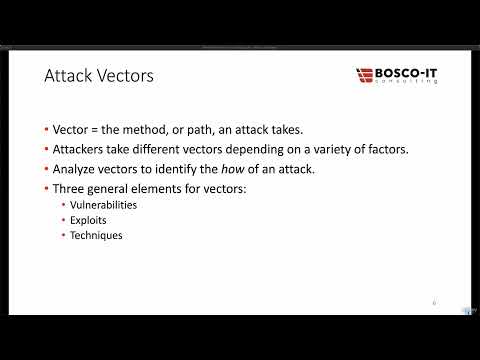 48 Attack Vectors Understanding the Paths of Cyber Threats