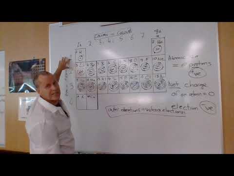 003 Period = # energy levels, Group = # valence electrons