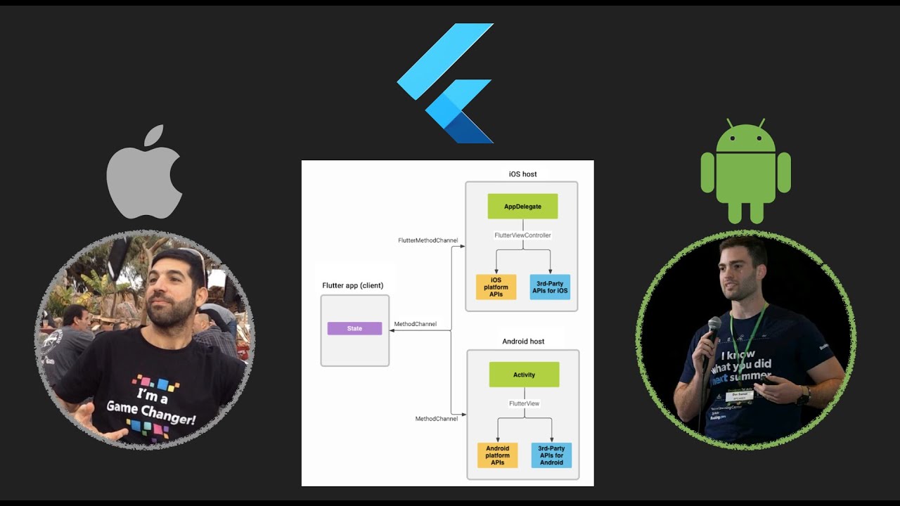 a deep dive into the Flutter-Native bridge, in mobile development