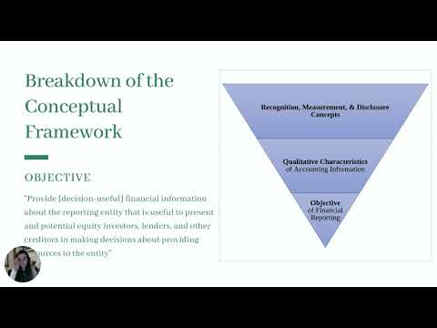 Comparing GAAP & IFRS: Investigating the Impact of Convergence on the Financial Accounting Industry