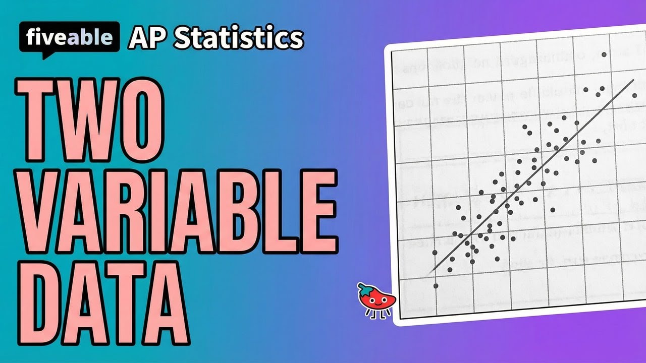 AP Stats - Two Variable Data: Mosaic Plots & Transformations