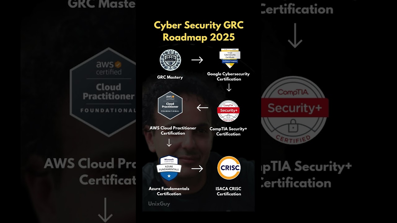 Cyber Security GRC Roadmap 2026