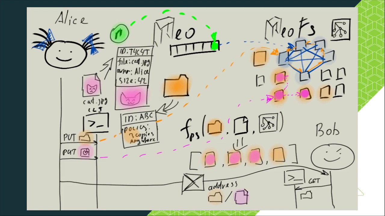GitHub - nspcc-dev/demo: Neo SPCC Demo page