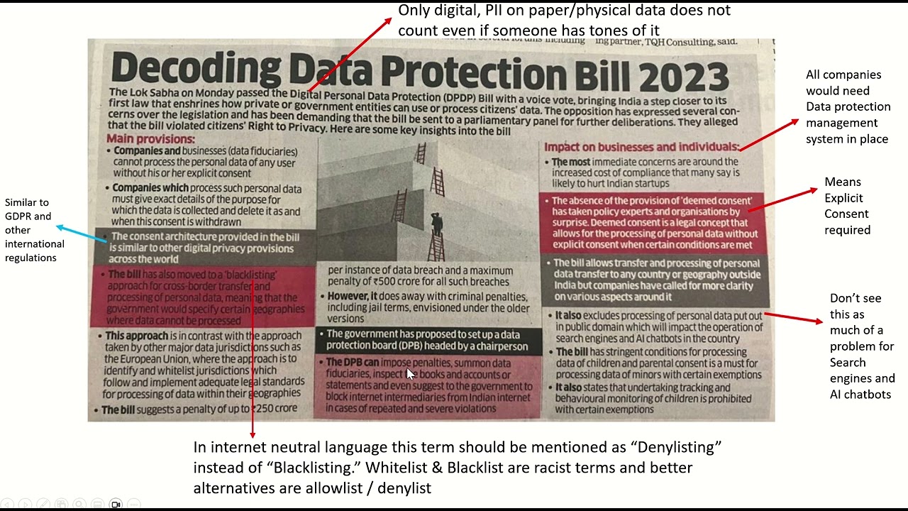 Decoding Digital Data Protection Bill 2023 of India in Brief #itgovernance #cissp #cybersecurity