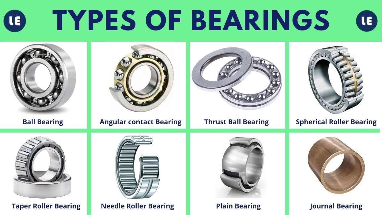 Types of Bearings | Ball & Roller Bearings Explained |