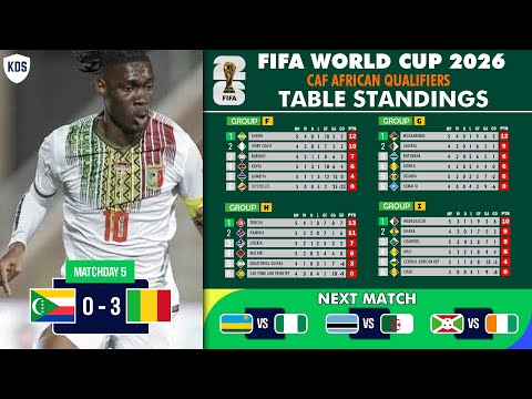 African World Cup Qualifiers 2026 Table - CAF Qualifiers | FIFA World Cup