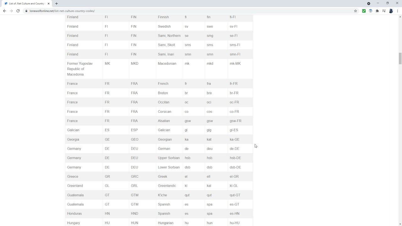 Convert strings into numbers and dates in SQL Server using the PARSE and TRY_PARSE functions