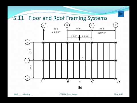 5.11 Floor and Roof Framing Systems