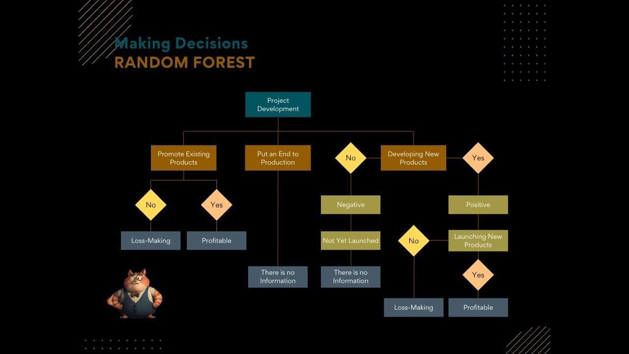 Random Forest Algorithm explained to a 5 year old