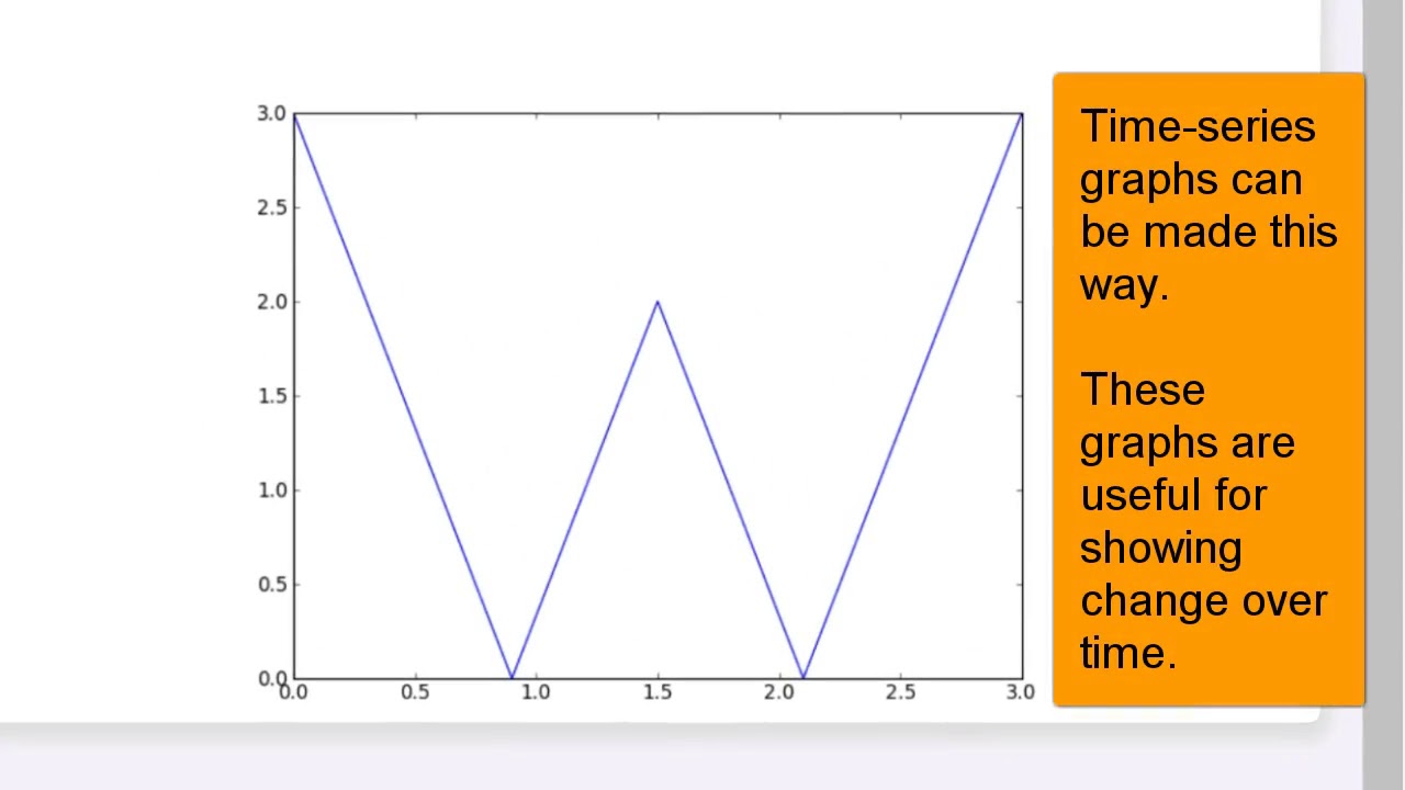 Create Polyline Graphs with Python and Matplotlib