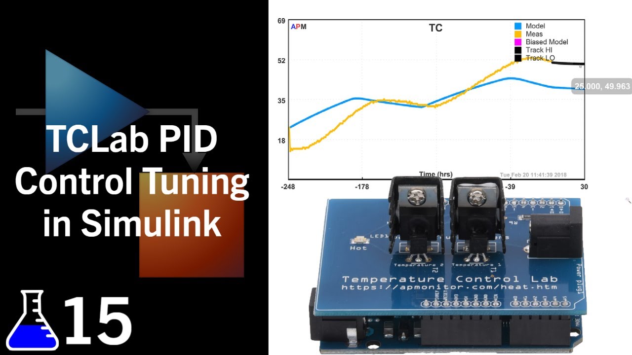 TCLab PID Control Tuning in Simulink