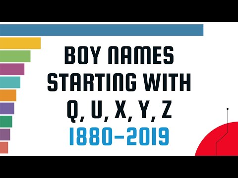 Top 10 Boy Names Starting With Q, U, X, Y or Z 1880-2019 (U.S.)