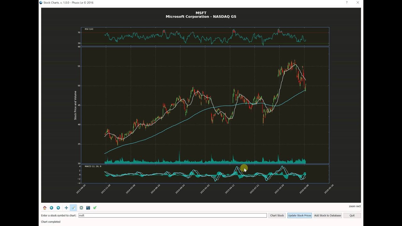 Stock charting program in Python