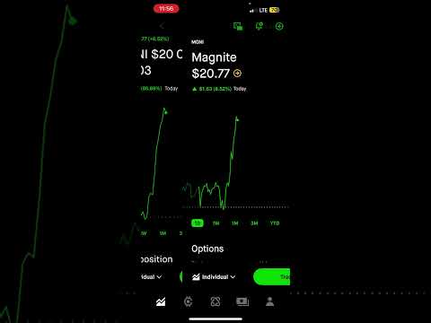 Happy Friday! HUGE MGNI Gains!!!