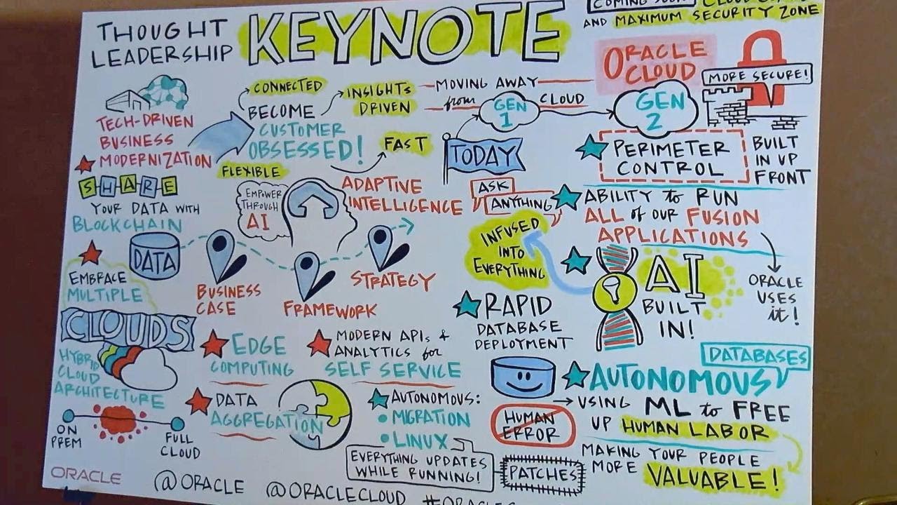 Oracle Cloud Day Keynotes Visualized