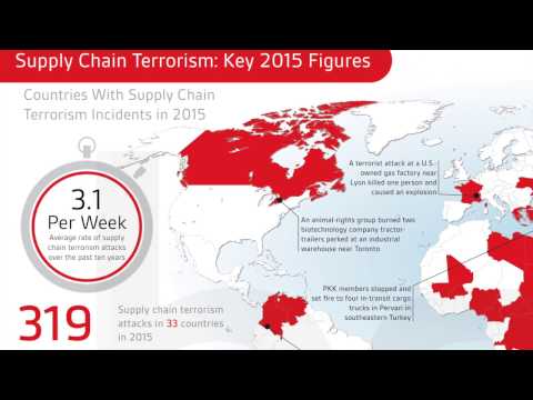 BSI Supply Chain Country Risk Reports