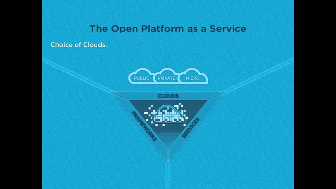 CloudFoundry Introduction