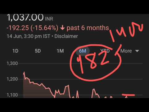 TATA Technology Share Price Target | TATA Technology Share Price Today