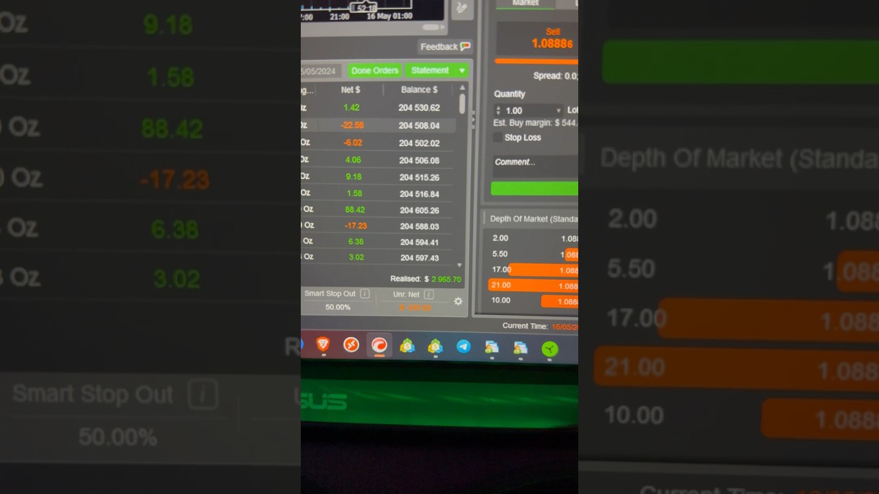 FTMO LIVE Tading with cTrader using MT5 Gold EA Automated Forex Bot: $2,965 Profits BOOKED! #ctrader
