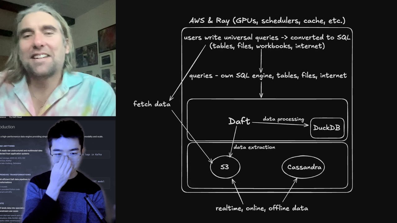 How Sourcetable Built the World's First AI Spreadsheet with Daft