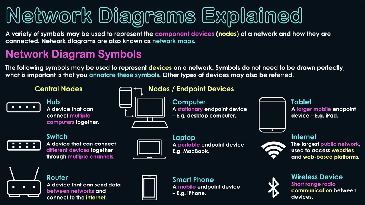 Understanding Network Diagrams: A Comprehensive Guide to Symbols and ...