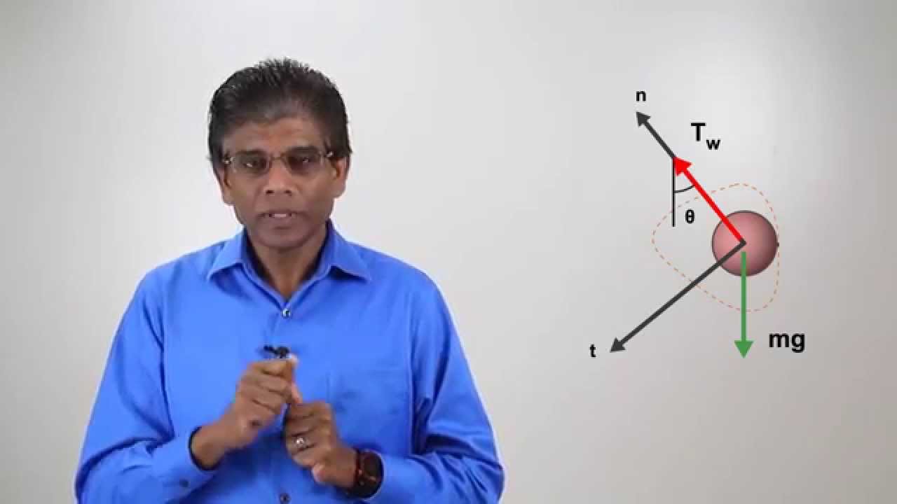 Vector Dynamics: Introduction to Free Body Diagrams