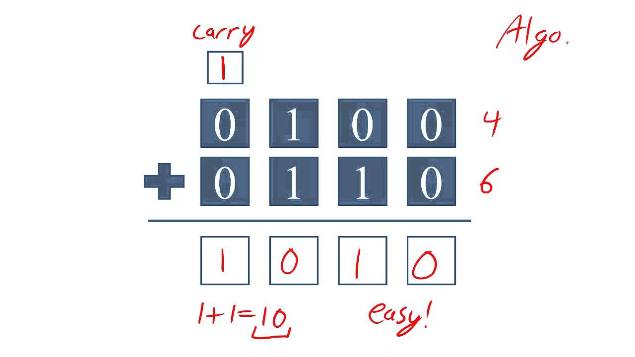 Binary Arithmetic