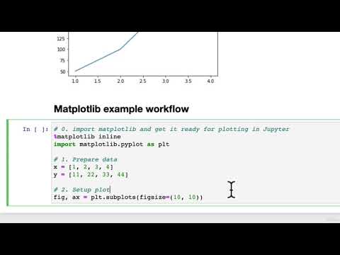 64 Anatomy Of A Matplotlib Figure | Matplotlib Plotting and Data ...
