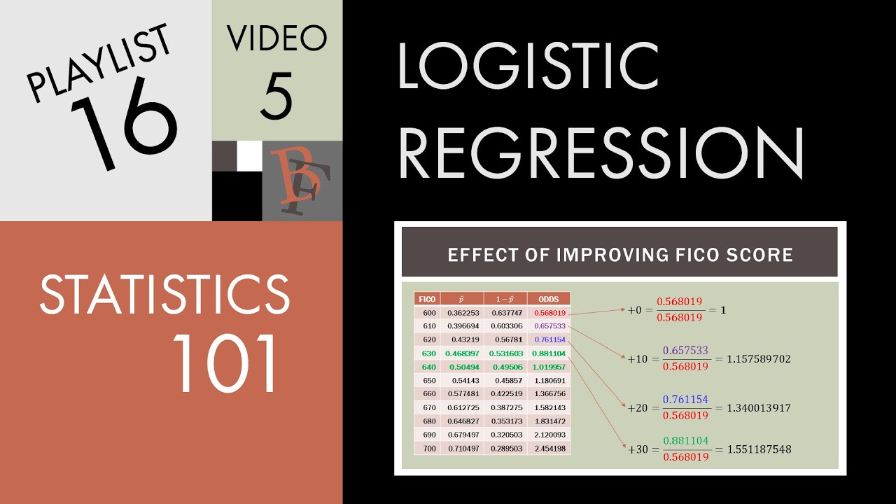 Statistics 101: Logistic Regression, Odds Ratio for Any Interval