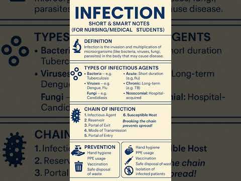 INFECTION SHORT NOTES #infection
